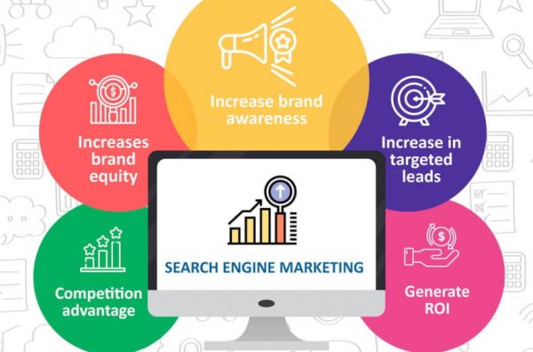 What Does SEM Stand For? Here's The Answer!