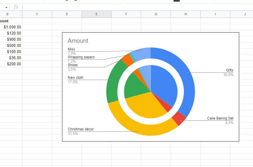 How to Make a Pie Chart in Google Sheets: Tips & Tricks How to Make a Pie Chart in Google Sheets: Tips & Tricks